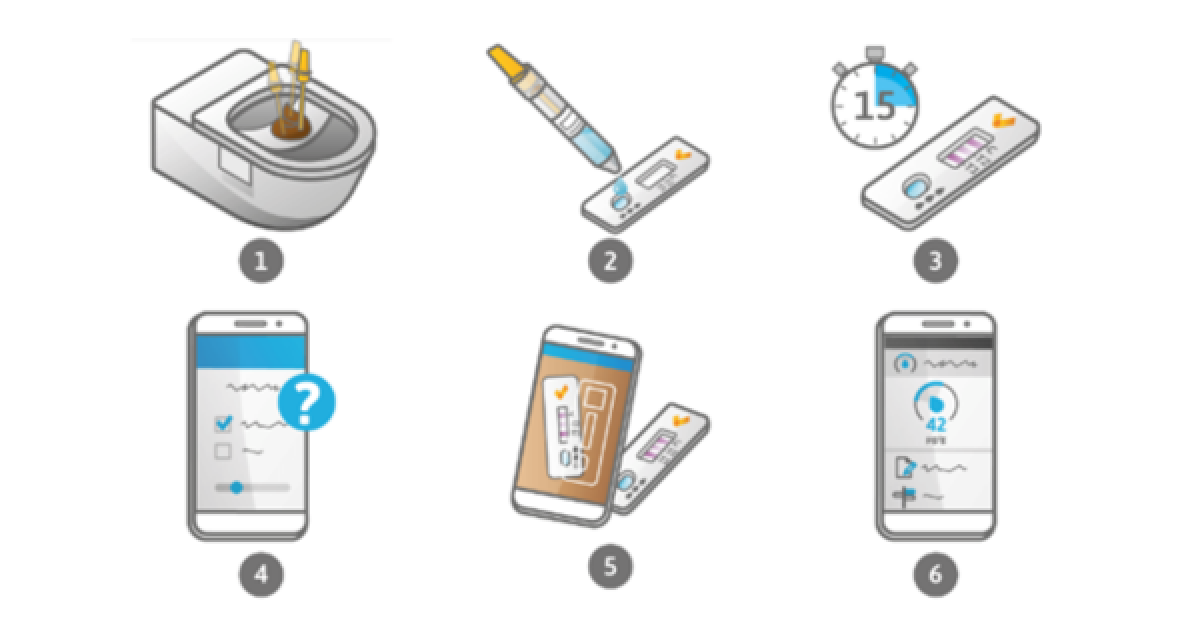 Thuis ontlasting testen met monitoring op afstand › Medisch ...